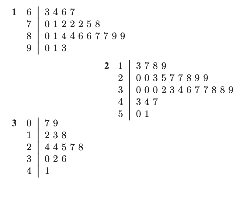 8C2MAT24: Answers | MHOL